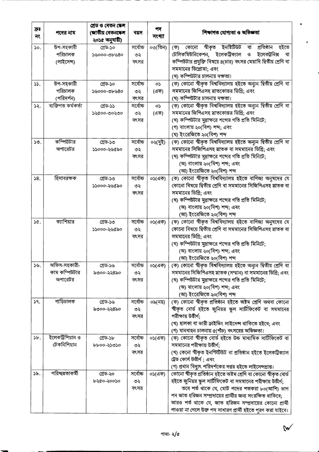 BTRC Job Circular 2025 -Bangladesh Telecommunication Apply